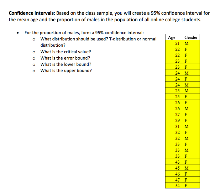 Solved Confidence Intervals: Based on the class sample, you | Chegg.com