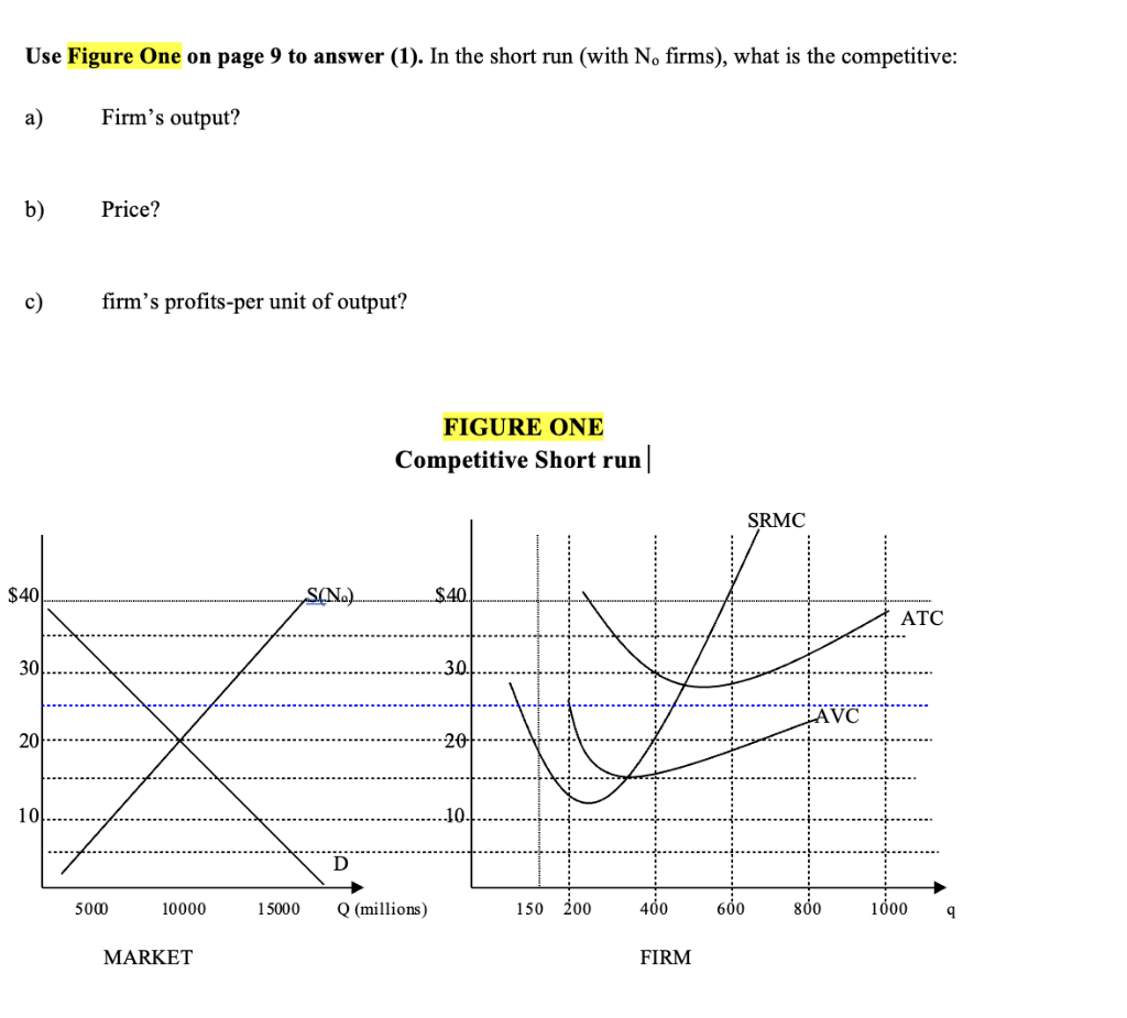 Solved Use Figure One on page 9 to answer (1). In the short | Chegg.com