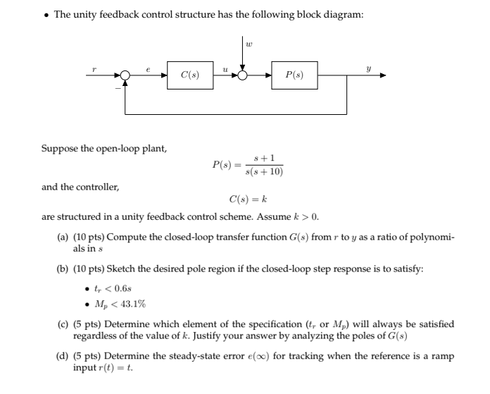 Solved • The unity feedback control structure has the | Chegg.com