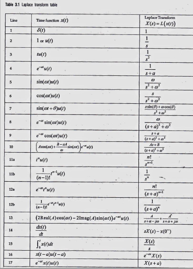 Solved Analog Signal Processing and Filter Design | Chegg.com
