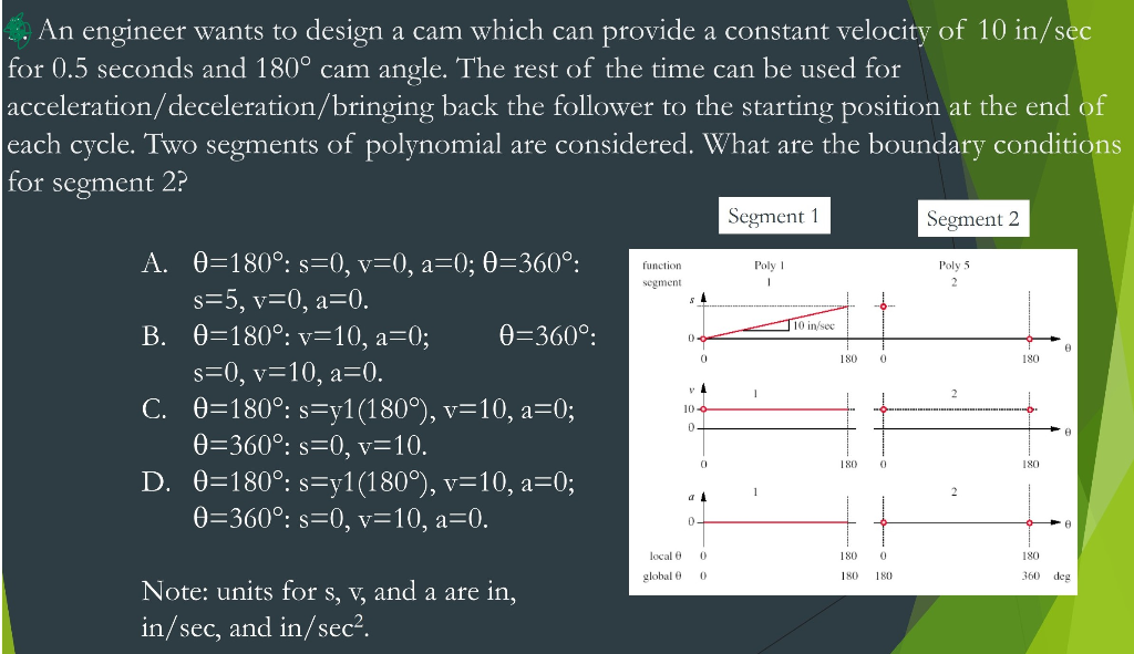 Poly 5 An engineer wants to design a cam which can | Chegg.com