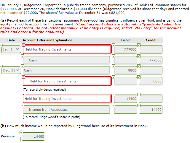 Solved Accumulated Other Comprehensive Income Accumulated | Chegg.com