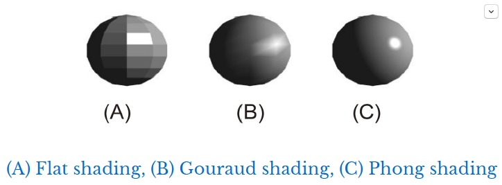 6. Rendering Shadows (10%) How do you modify | Chegg.com