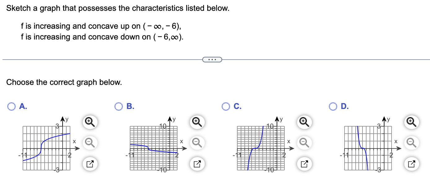Solved Sketch a graph that possesses the characteristics | Chegg.com