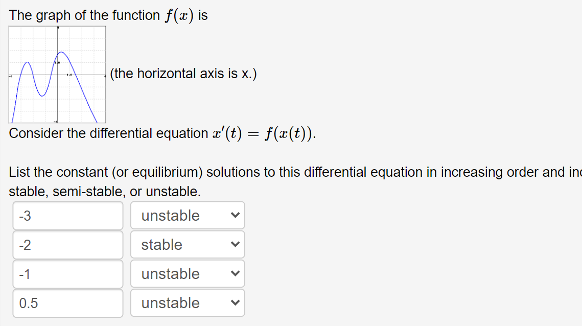 Solved The graph of the function f(x) is (the horizontal | Chegg.com