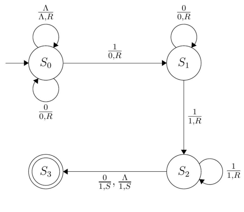 Solved Here is a Turing machine, with alphabet {0,1}.For | Chegg.com
