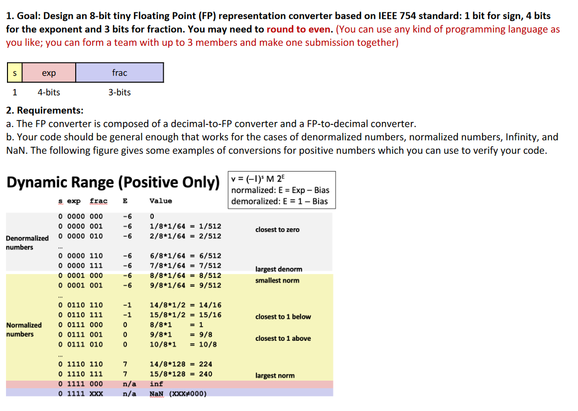 1. Goal: Design an 8-bit tiny Floating Point (FP) | Chegg.com
