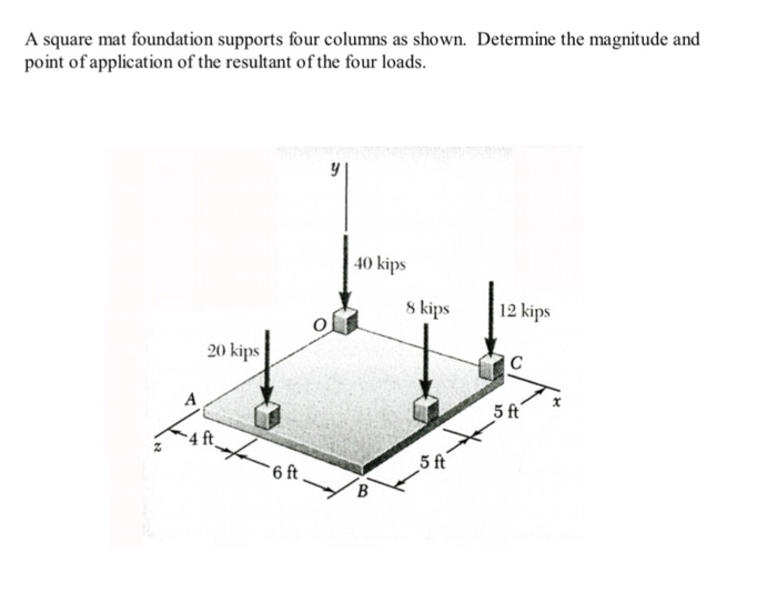 Solved A square mat foundation supports four columns as | Chegg.com