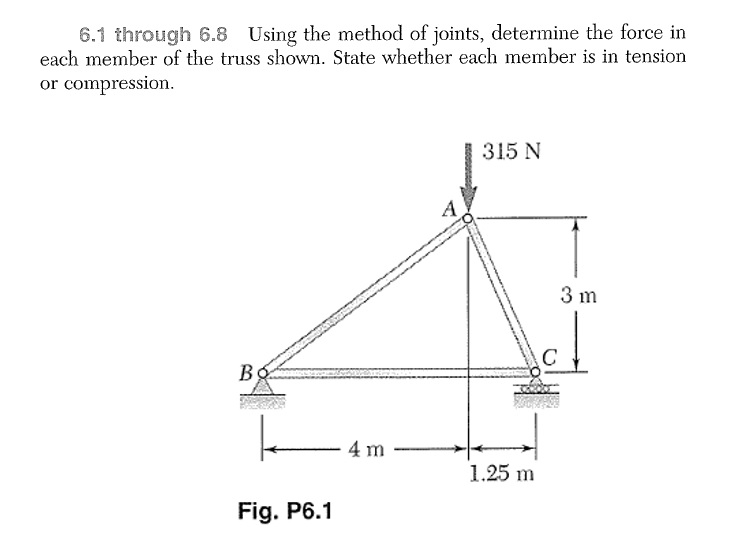 Solved 6.1 through 6.8 Using the method of joints, determine | Chegg.com