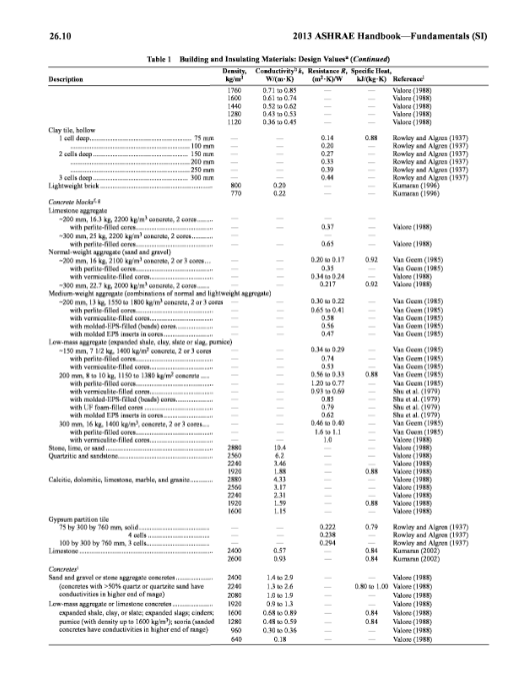 Solved Use Parallel Path method and Isothermal method | Chegg.com