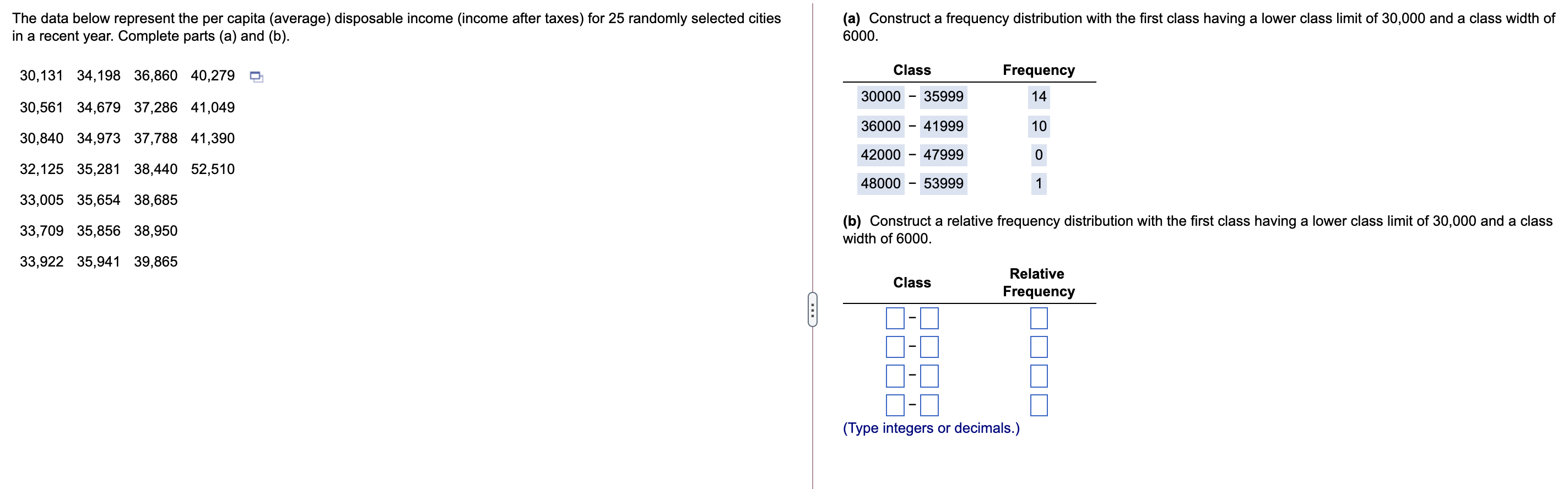 Solved The data below represent the per capita (average) | Chegg.com
