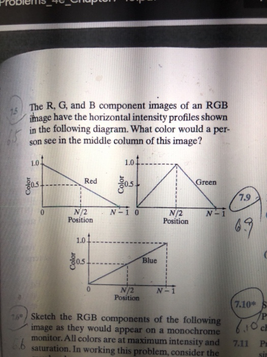 Solved 4CCIU roblettis The R, G, and B component images of | Chegg.com