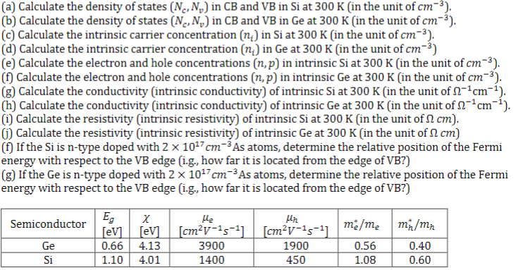 Solved (a) Calculate the density of states (Nc,Nv) in CB and | Chegg.com