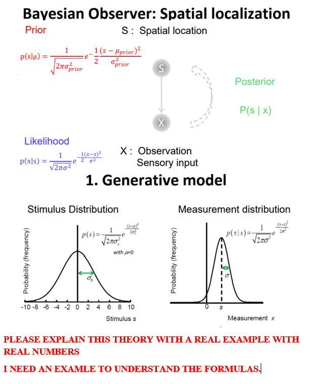 Solved Bayesian Observer: Spatial localization Prior S: | Chegg.com