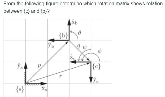 From the following figure determine which rotation | Chegg.com