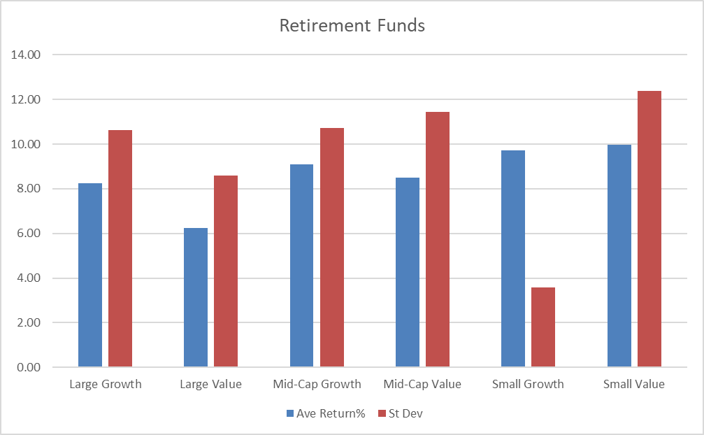 Solved Using excel please create a clustered bar chart with | Chegg.com