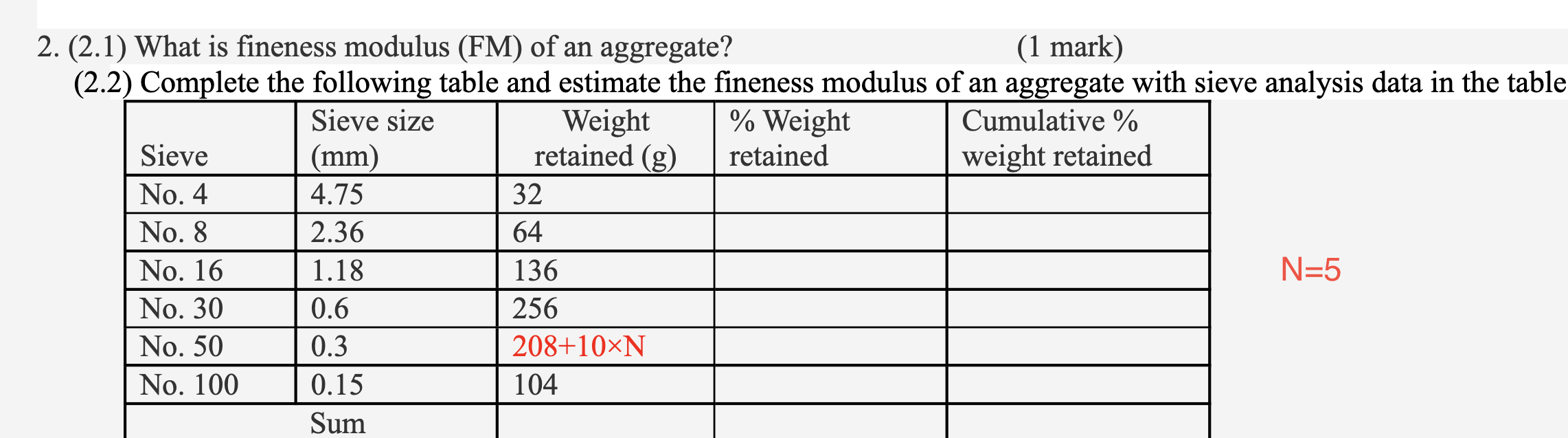 Solved (2.1) What is fineness modulus (FM) of an aggregate? | Chegg.com