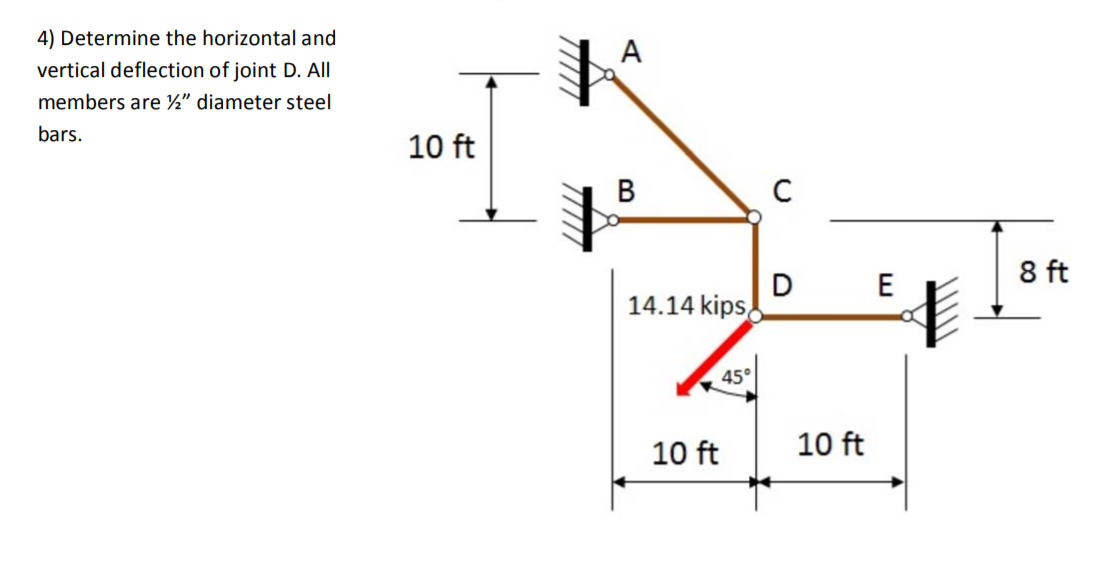 Solved 4) Determine the horizontal and vertical deflection | Chegg.com