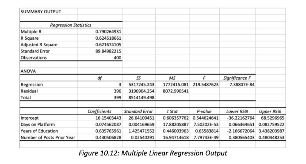Solved SUMMARY OUTPUT Regression Statistics Multiple R R | Chegg.com