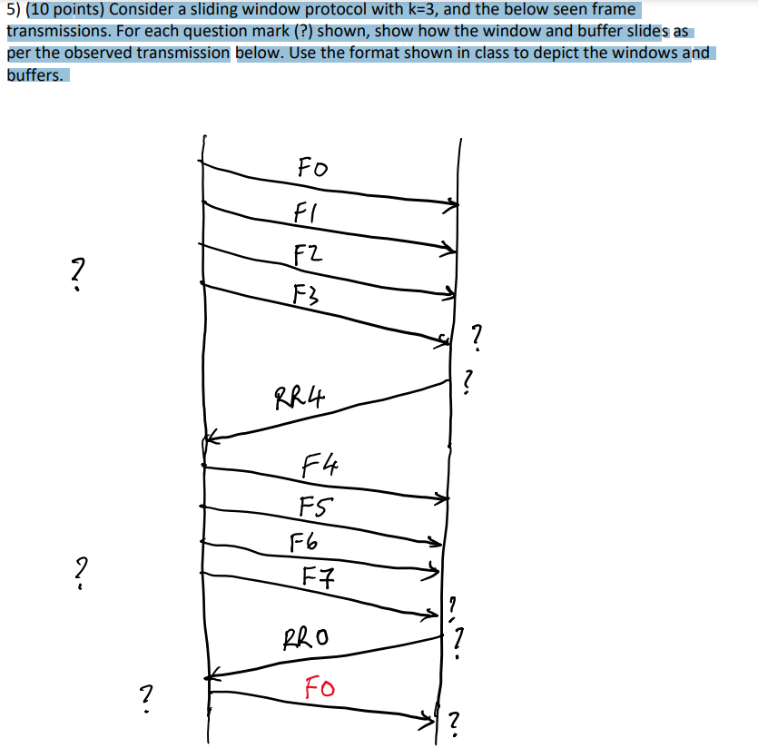 Solved (10 points) Consider a sliding window protocol with | Chegg.com