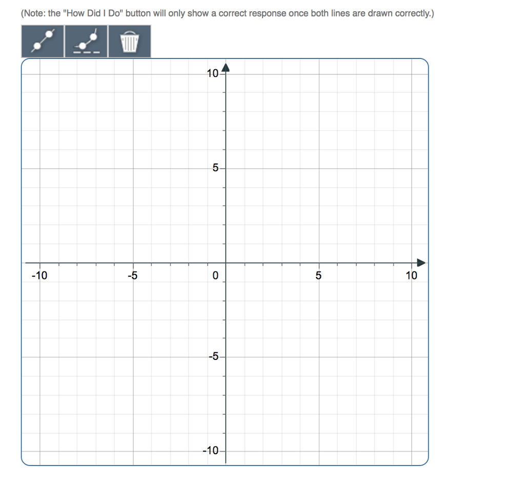 Solved Graph the following non-linear system of equations | Chegg.com