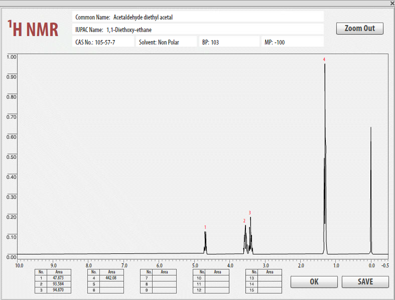Solved 'H NMR Common Name: Acetaldehyde diethyl acetal IUPAC | Chegg.com