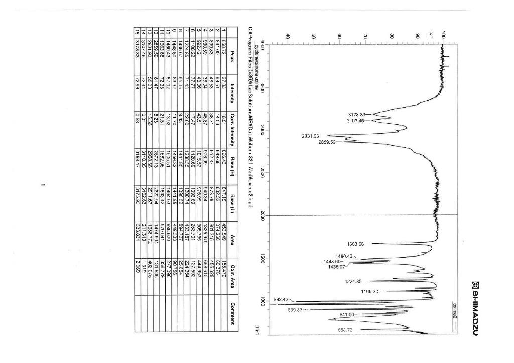 Solved Analyse the spectral data and propose structure given | Chegg.com