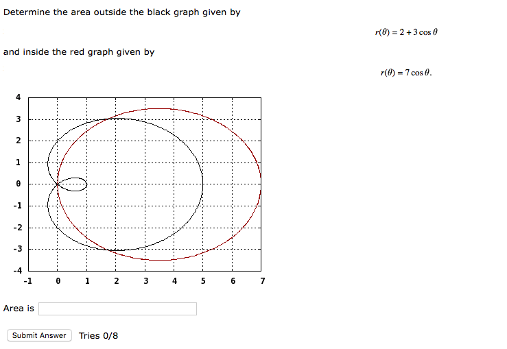 Solved Determine the area outside the black graph given by 2 | Chegg.com