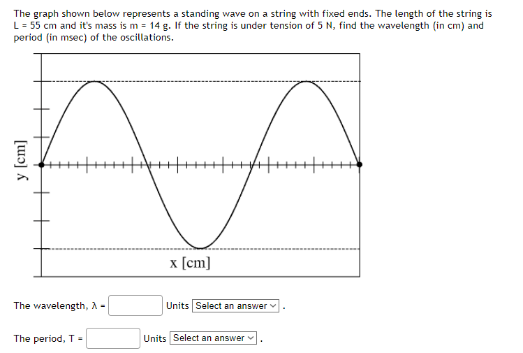 Solved The graph shown below represents a standing wave on a | Chegg.com