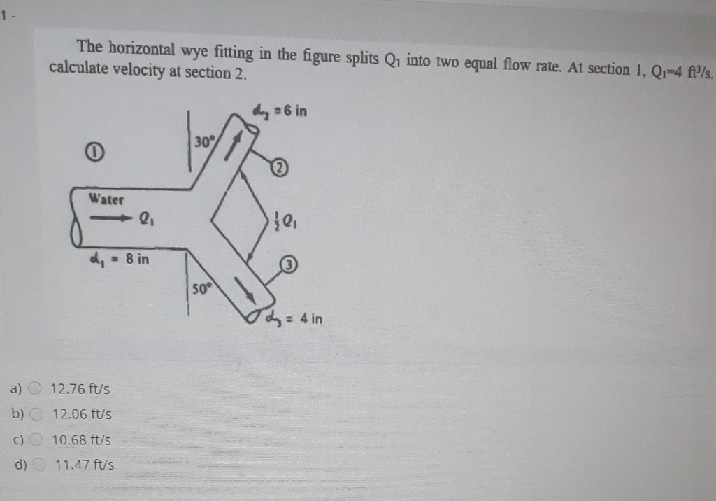 Solved 1 - The horizontal wye fitting in the figure splits | Chegg.com