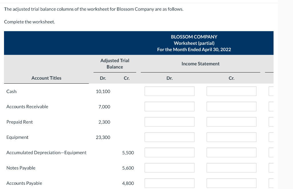 Solved The adjusted trial balance columns of the worksheet | Chegg.com