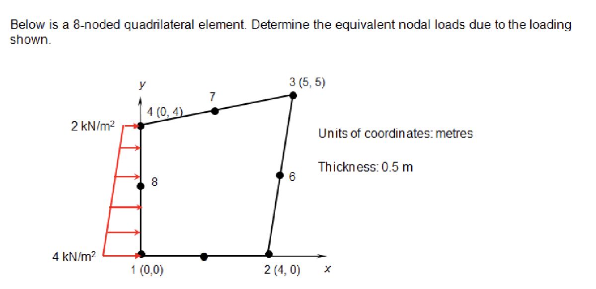 Below is a 8-noded quadrilateral element. Determine | Chegg.com
