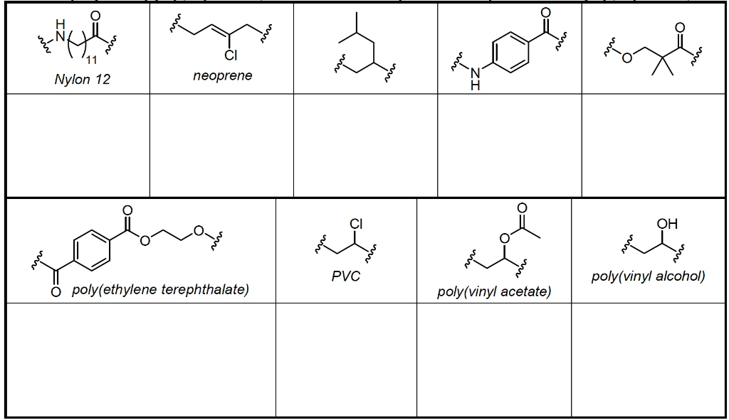 Solved Draw synthetic monomer(s) that could be used to | Chegg.com