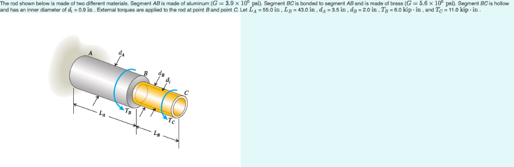Solved The rod shown below is made of two different | Chegg.com