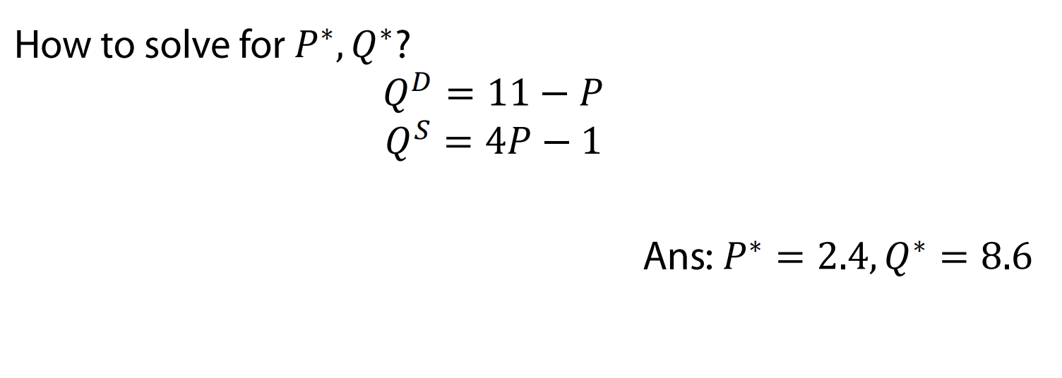 Solved How to solve for P*,Q*? QD = 11 – P - Qs = 4P – 1 = | Chegg.com