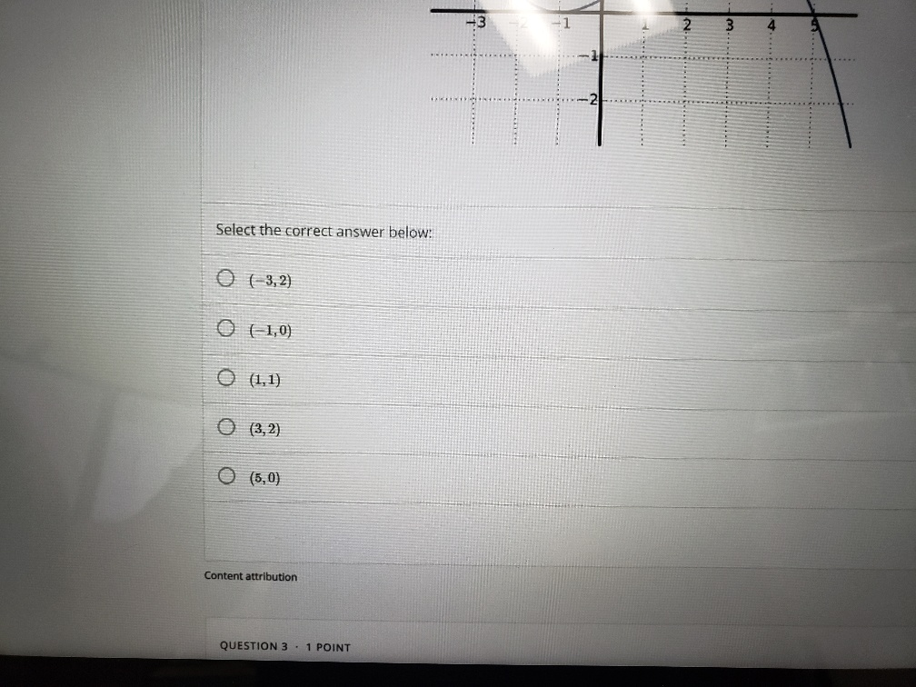 Solved QUESTION 2 . 1 POINT Consider the following graph of | Chegg.com