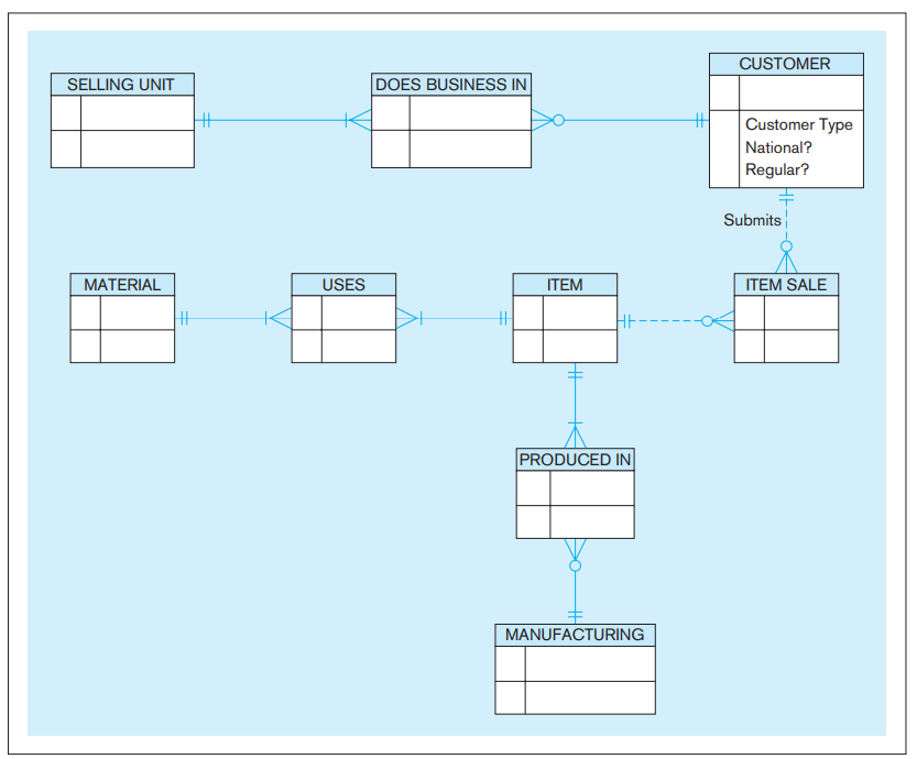 [solved] Figure 3 13 Shows The Development Of Entity Cluste