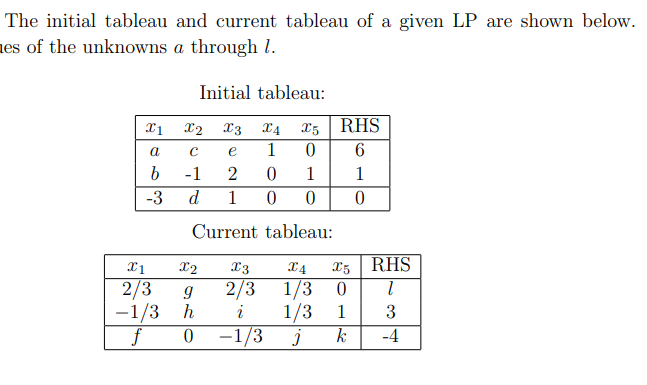The initial tableau and current tableau of a given LP | Chegg.com