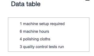 Solved Requirement 1. Calculate the activity cost allocation | Chegg.com