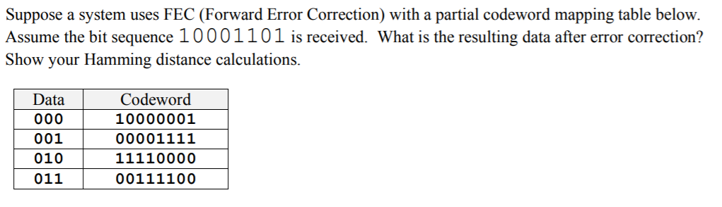 Suppose a system uses FEC (Forward Error Correction) | Chegg.com