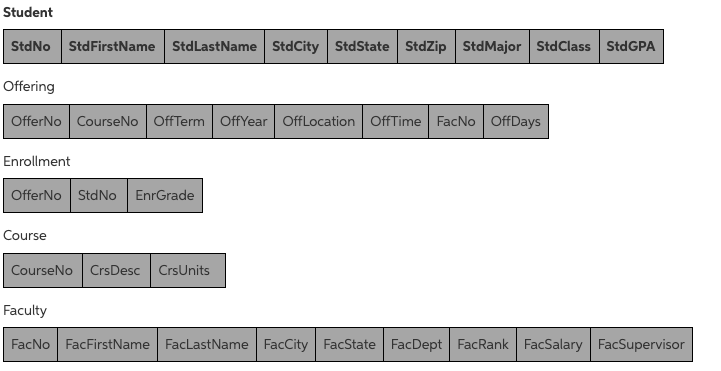 Solved List course numbers, course descriptions, and credit | Chegg.com
