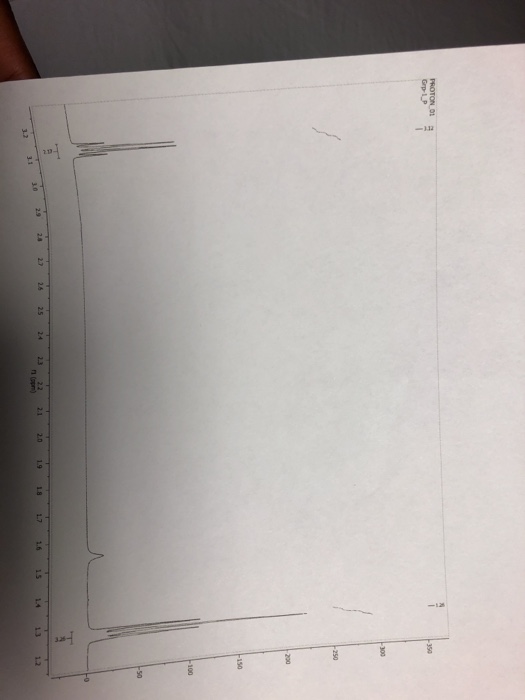 Solved Assign the NMR peaks | Chegg.com Solved Assign the NMR peaks | Chegg.com