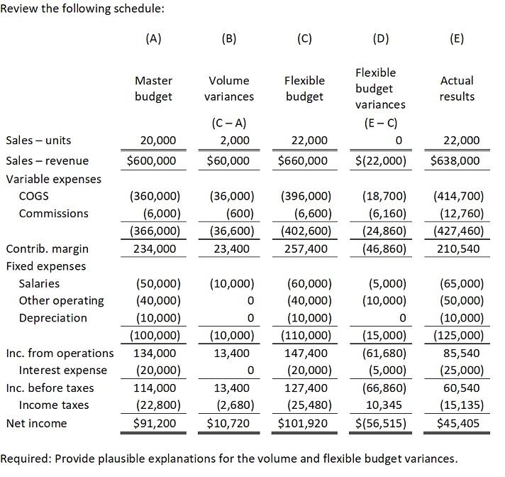 Solved Review the following schedule: (A) (B) (C) (D) (E) | Chegg.com