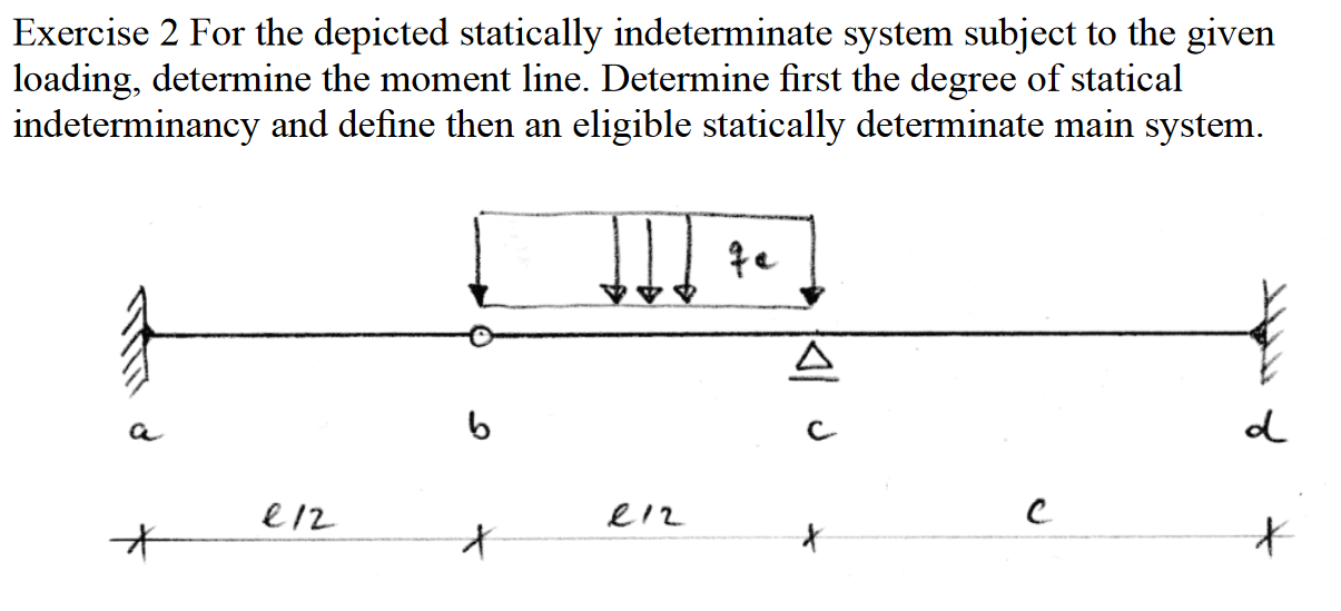 Solved Exercise 2 For the depicted statically indeterminate | Chegg.com