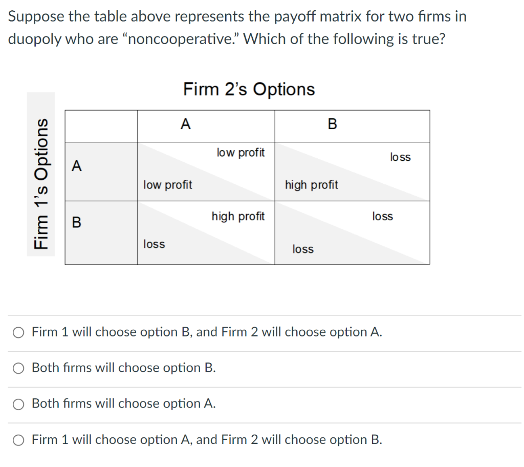 Solved Suppose the table below represents the payoff matrix | Chegg.com