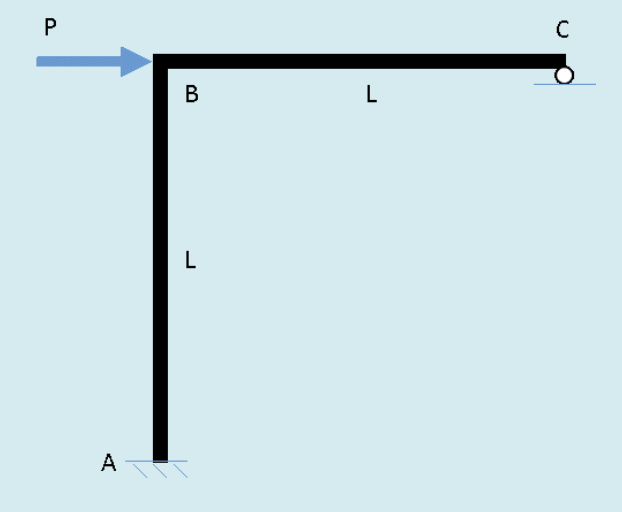 Solved Using the Force Method, determine the support | Chegg.com