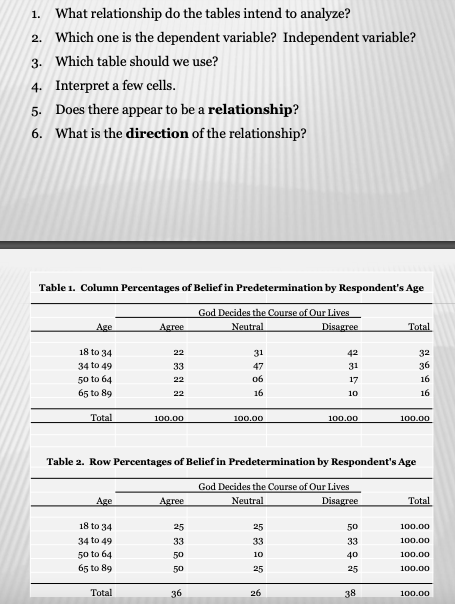 Solved 1. What relationship do the tables intend to analyze? | Chegg.com