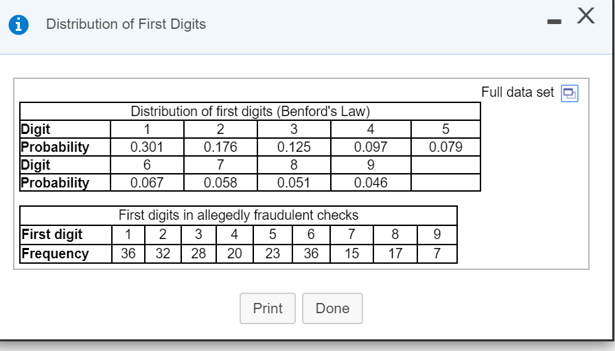 Solved The first significant digit in any number must be 1, | Chegg.com