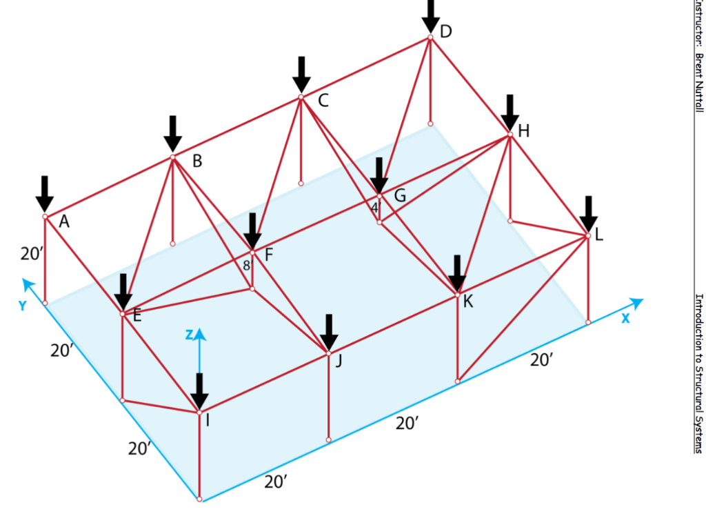 Column Forces - Determine the force in each column. | Chegg.com