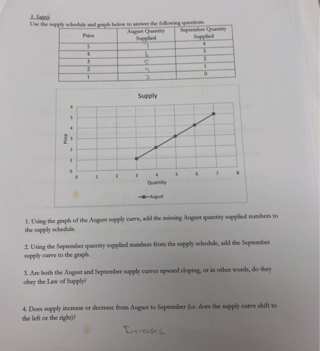 Solved estions. Use the supply schedule and graph below to | Chegg.com